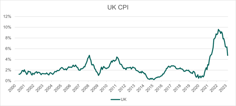Inflationary benefits, inflationary risks – Actuaries in government