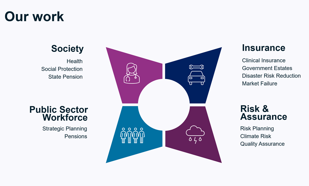 GAD at Botswana Actuarial Symposium – Actuaries in government